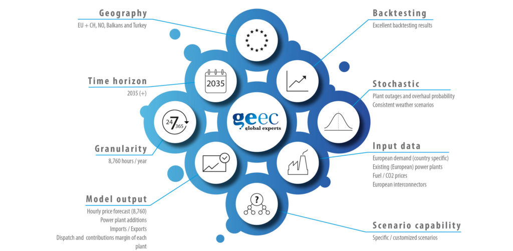 Power modelling - geec.energy